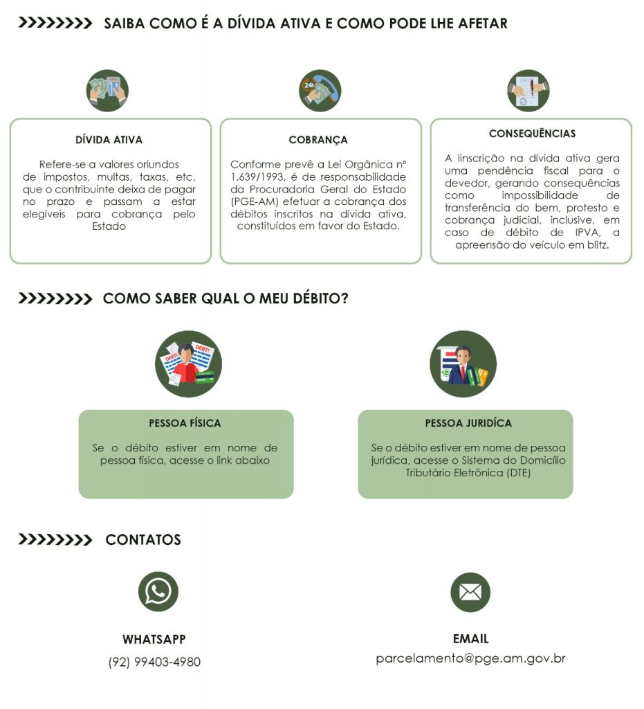 CONTATOS DA DÍVIDA ATIVA - PGE-AM